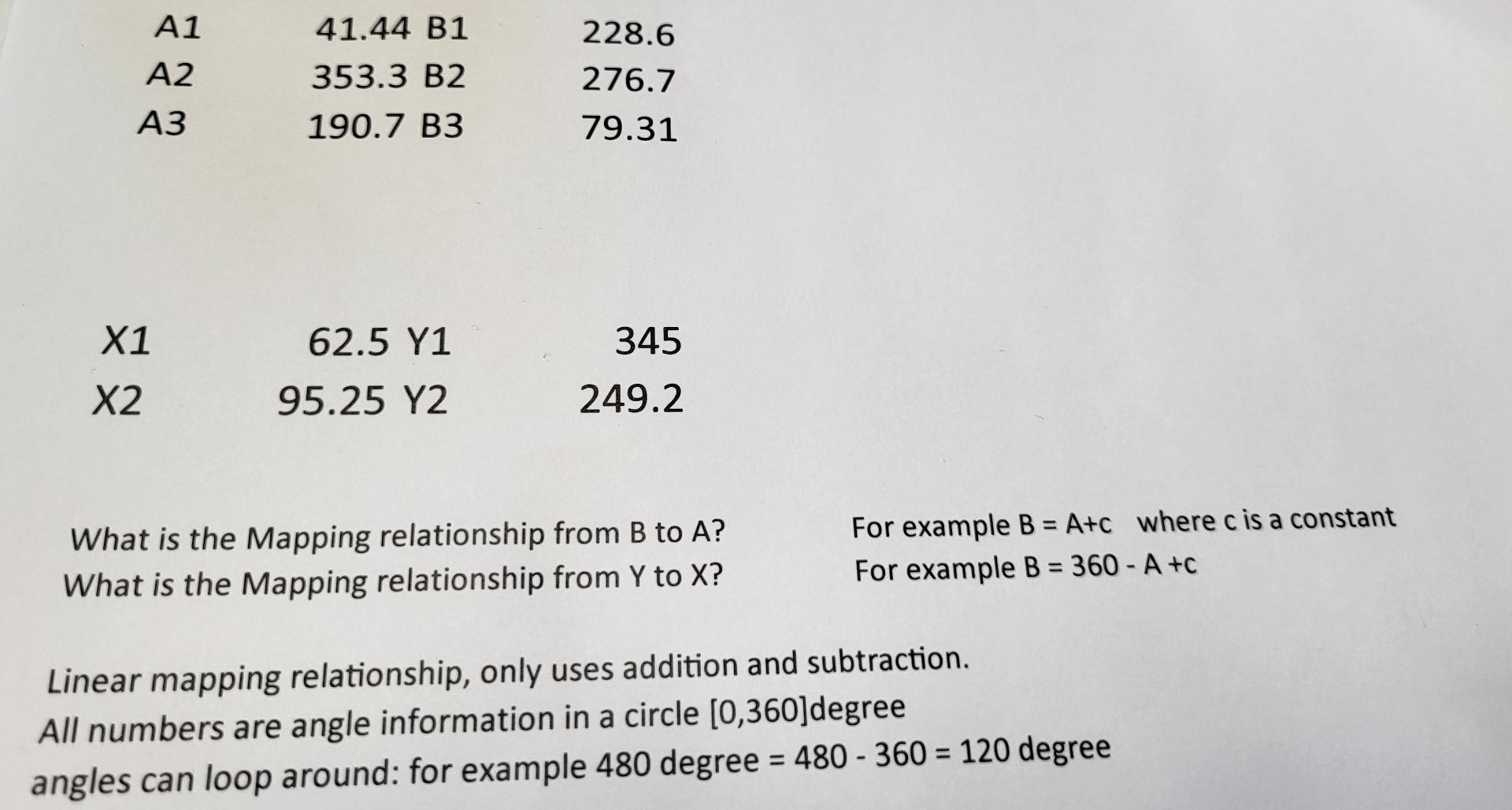 Solved What is the Mapping relationship from B to A ? For | Chegg.com