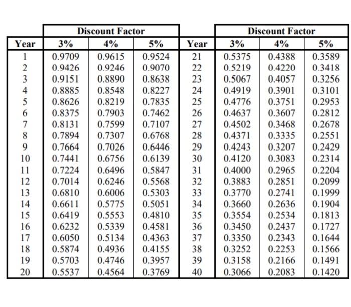 Solved \begin{tabular}{|c|c|c|c|c|c|c|c|} \cline { 2 - 4 } | Chegg.com