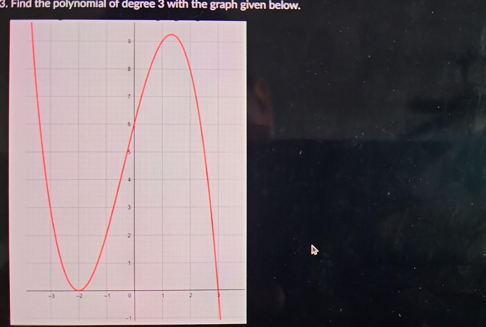 Solved 3. Find the polynomial of degree 3 with the graph | Chegg.com