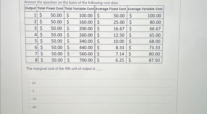 Solved The marginal cost of the fifth unit of output is 62 3 | Chegg.com
