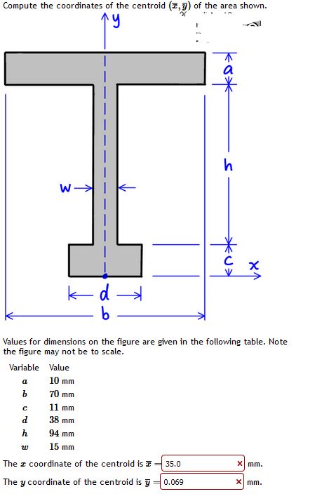 Solved Compute the coordinates of the centroid (x‾,bar (y)) | Chegg.com