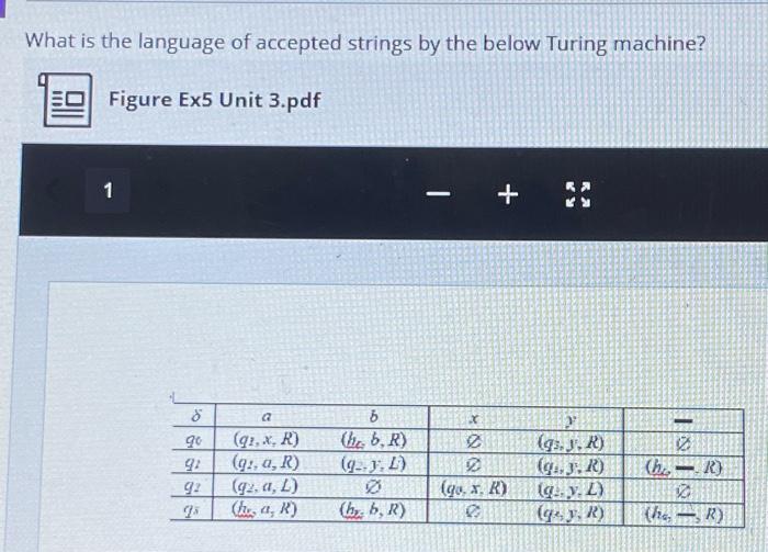 What is the language of accepted strings by the below | Chegg.com