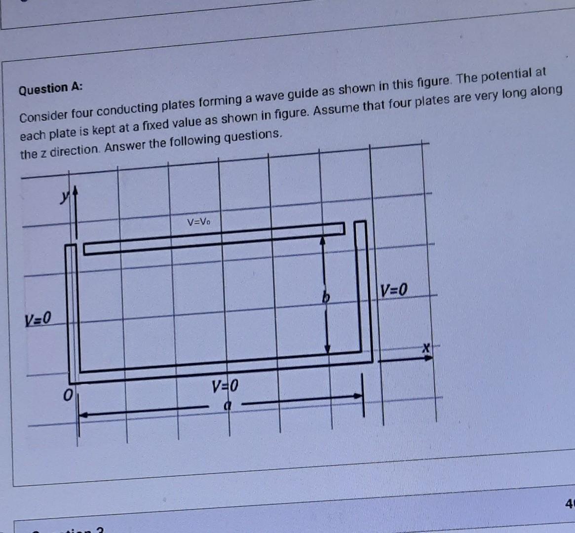 Solved Question A: Consider four conducting plates forming a | Chegg.com