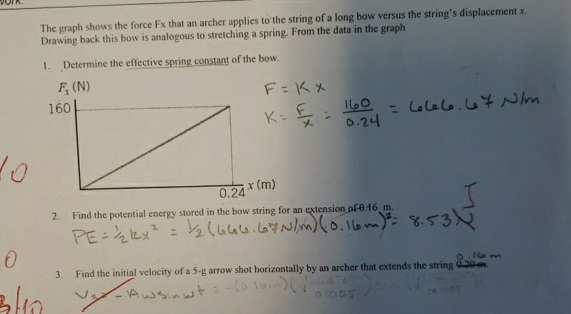 Solved The graph shows the force Fx that an archer applies | Chegg.com