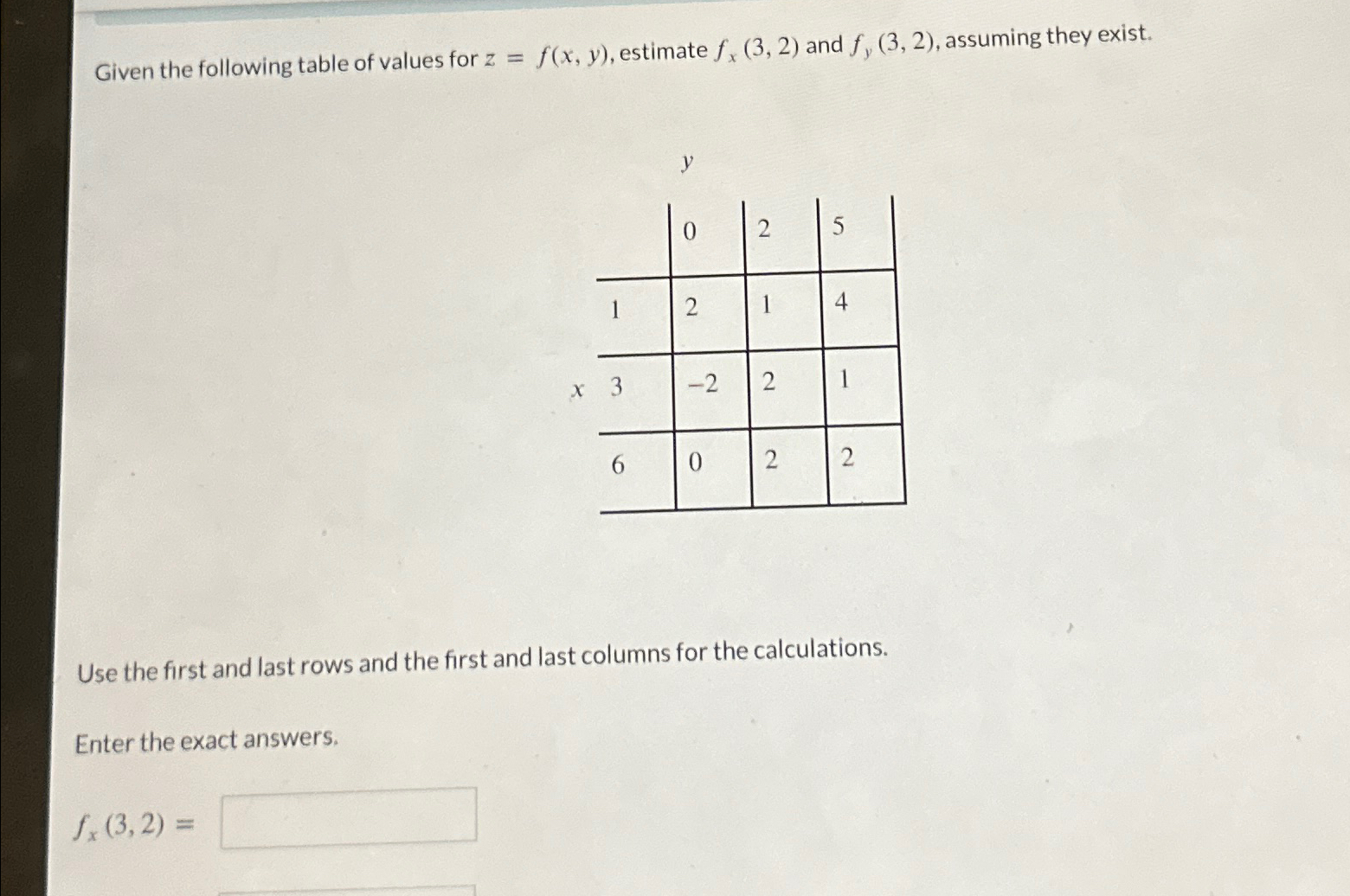 Solved Given the following table of values for z=f(x,y), | Chegg.com