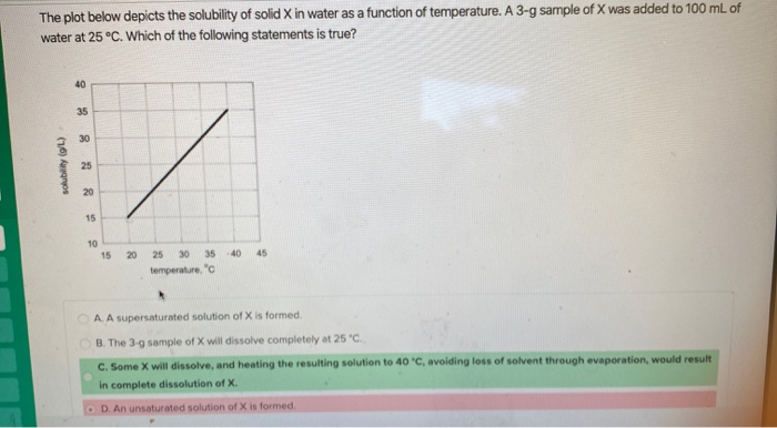 Solved The plot below depicts the solubility of solid X in | Chegg.com