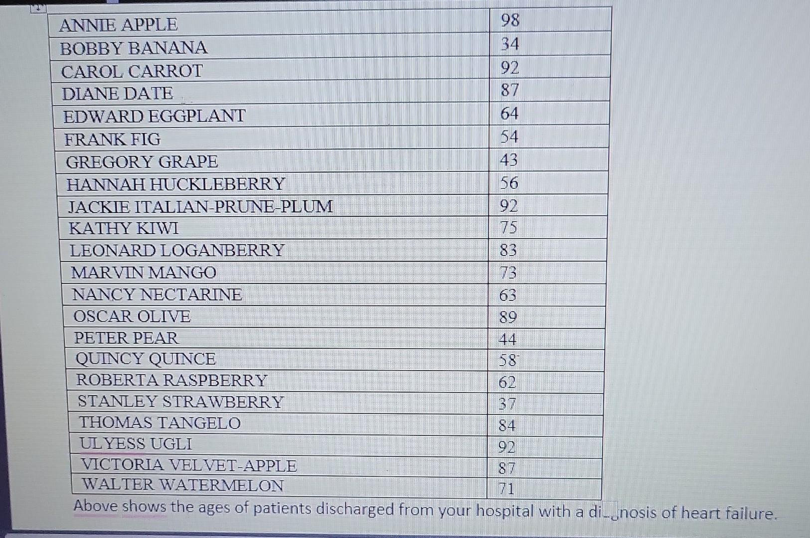 Solved nosis of heart failure.1. Create a spreadsheet for | Chegg.com