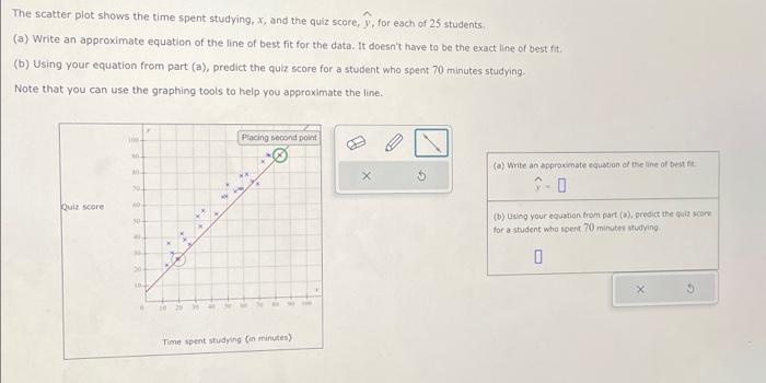 Solved The scatter plot shows the time spent studying, x, | Chegg.com