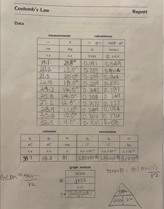 Solved need help answering 1-3. the second picture is my | Chegg.com