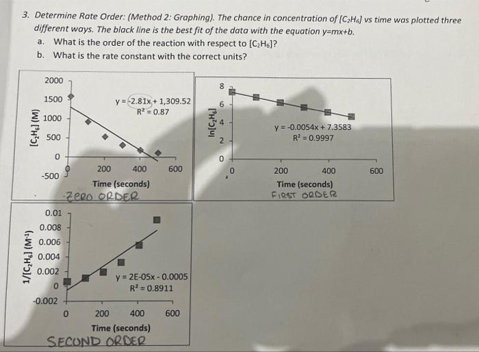 Solved 3. Determine Rate Order: (Method 2: Graphing). The | Chegg.com