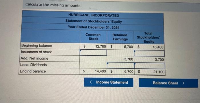 Solved Below are incomplete financial statements for | Chegg.com