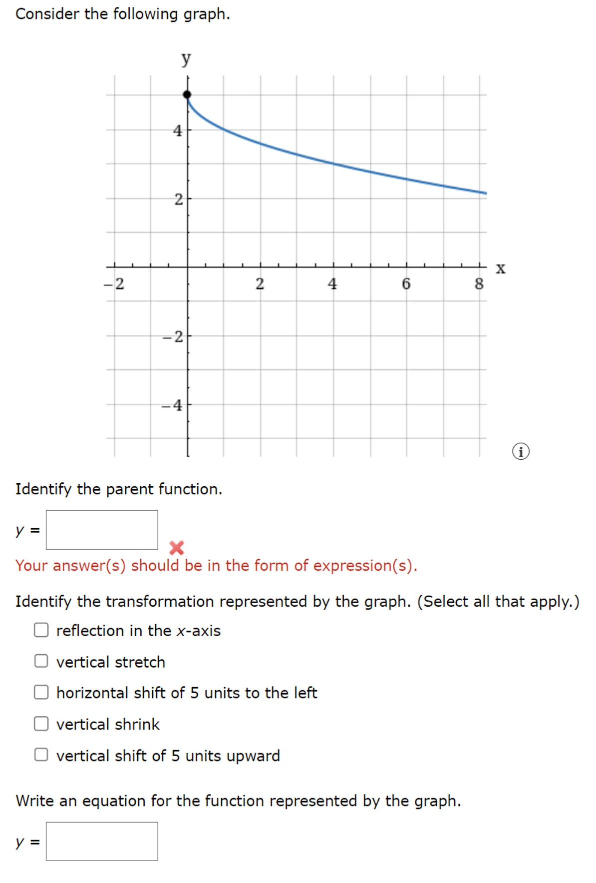Solved Consider the following graph.Identify the parent | Chegg.com