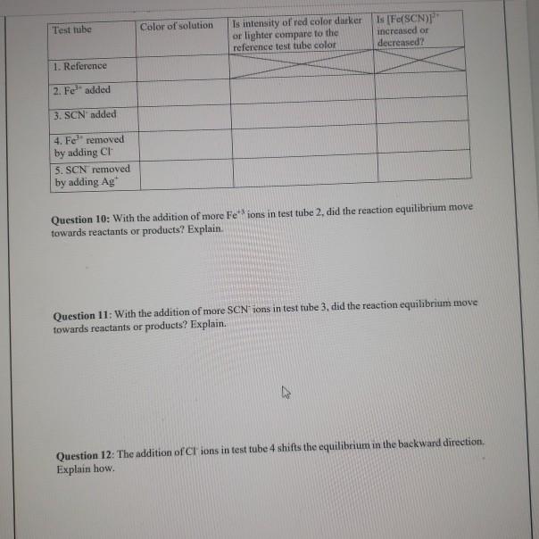 Solved Test tube Color of solution Is intensity of red color | Chegg.com