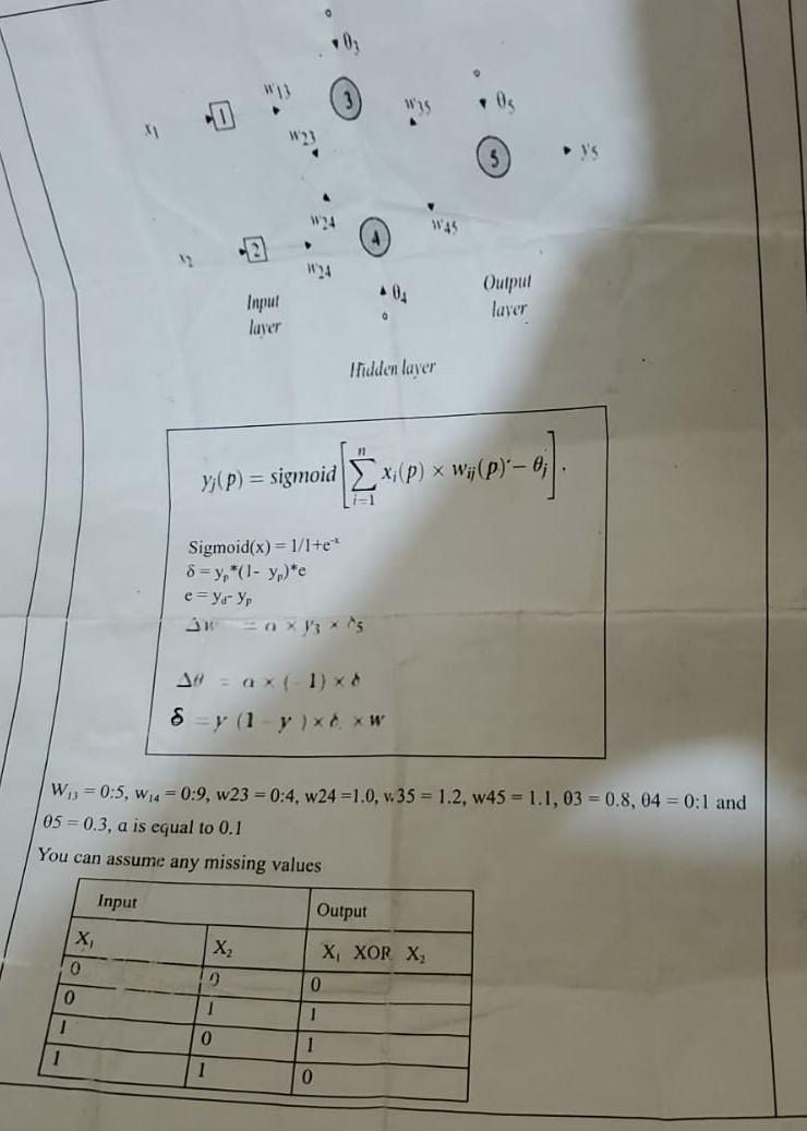 Solved Apply multi-layer perceptron of Artificial Neural | Chegg.com