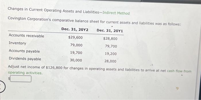Solved Changes in Current Operating Assets and | Chegg.com