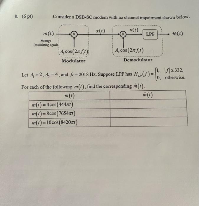 Solved (6 pt) Consider a DSB-SC modem with no channel | Chegg.com