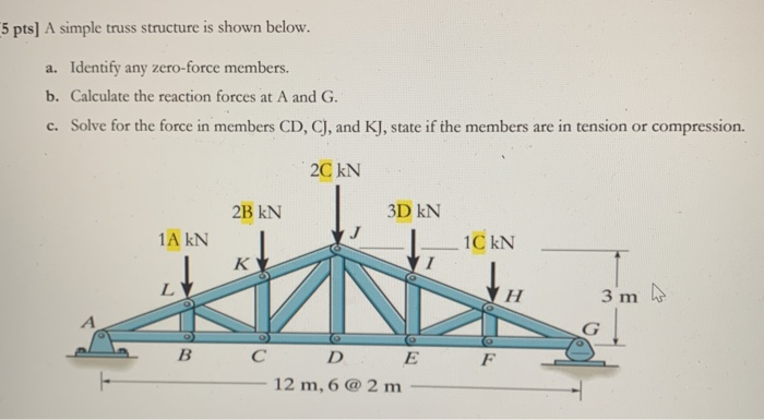 Solved 5 pts) A simple truss structure is shown below. a. | Chegg.com