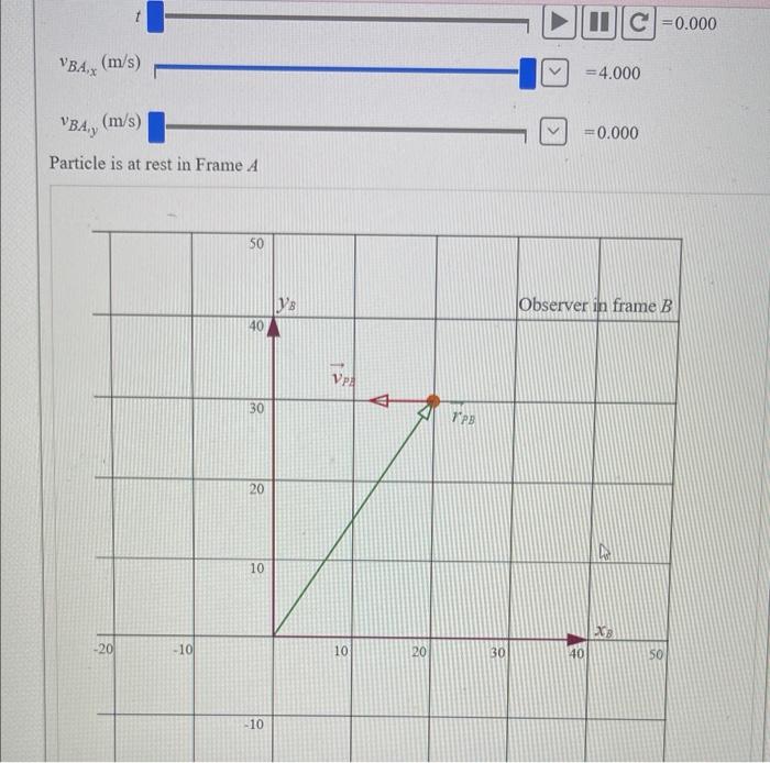 Solved The animation in the simulation (linked below) is a | Chegg.com