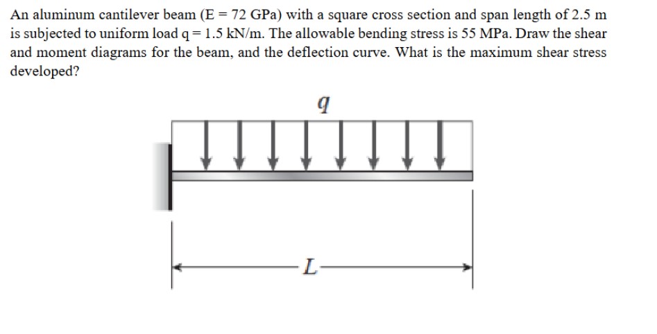 Solved An aluminum cantilever beam | Chegg.com