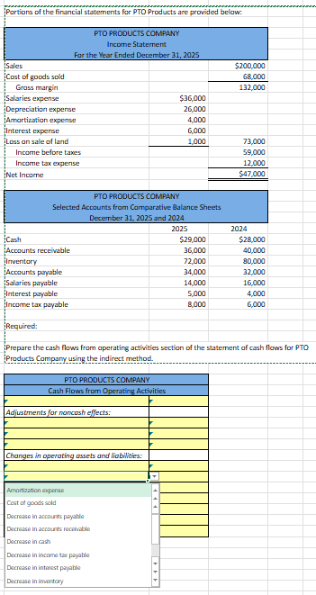 Solved Portions of the financial statements for PTO Products | Chegg.com