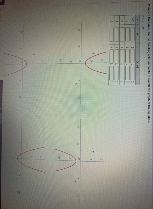 Solved Complete the table. Use the resulting solution points | Chegg.com