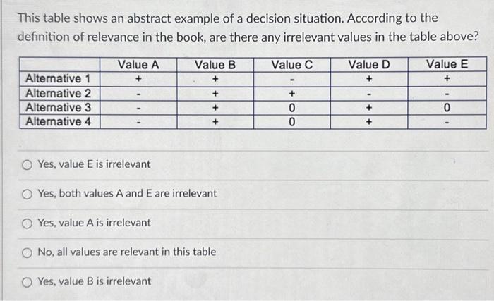 Solved This table shows an abstract example of a decision | Chegg.com