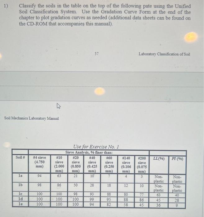 Solved 1) Classify the soils in the table on the top of the | Chegg.com