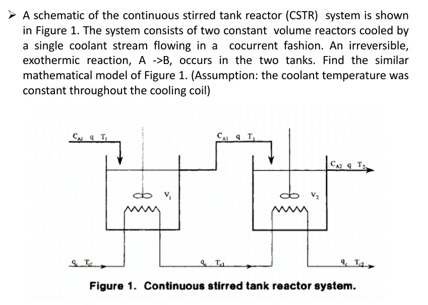 Solved A schematic of the continuous stirred tank reactor | Chegg.com