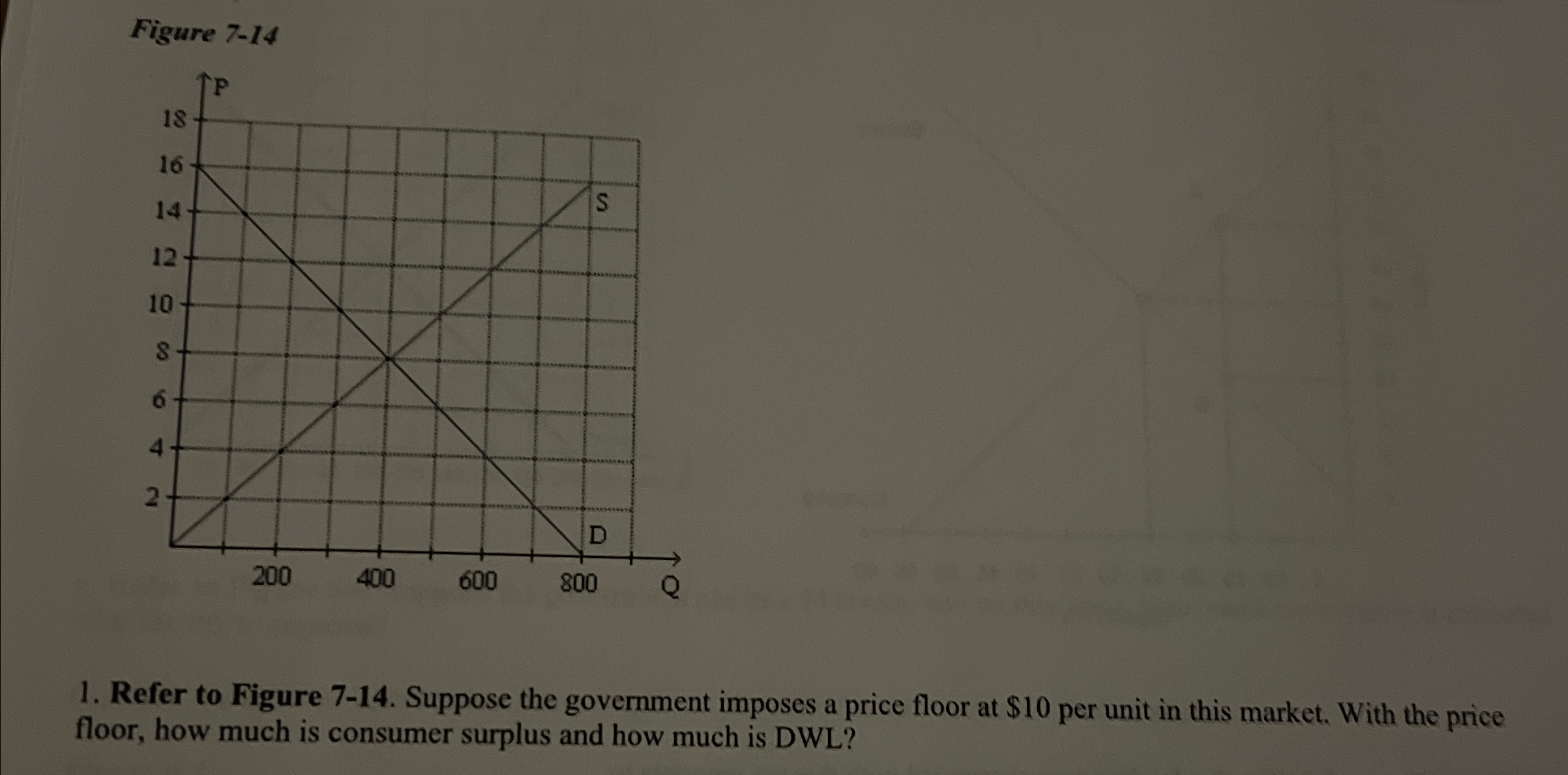 Solved Refer to Figure 7-14. ﻿Suppose the government imposes | Chegg.com