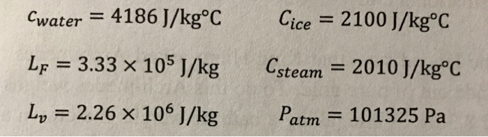 Solved Determine the final temperature if 500g of ice at | Chegg.com