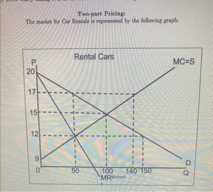 Solved Two-part Pricing: The market for Car Rentals is | Chegg.com
