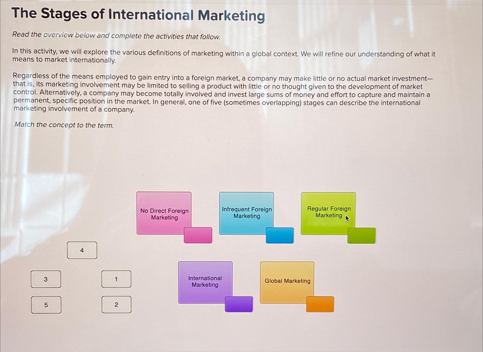 Solved The Stages of International MarketingRead the | Chegg.com