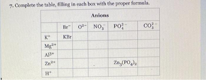 Solved 7. Complete the table, filling in each box with the | Chegg.com