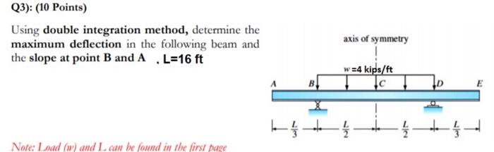 Solved Q3): (10 Points) Using double integration method, | Chegg.com