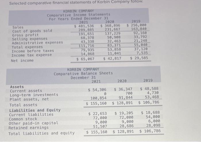 Solved Selected comparative financial statements of Korbin | Chegg.com