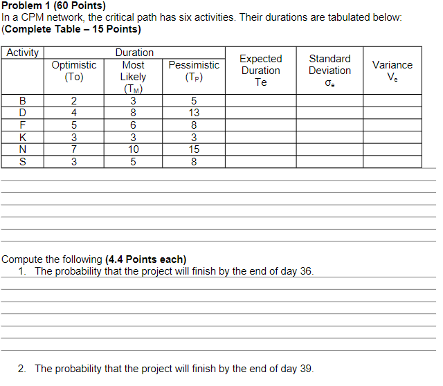 Solved Problem 1 (60 ﻿Points)In a CPM network, the critical | Chegg.com