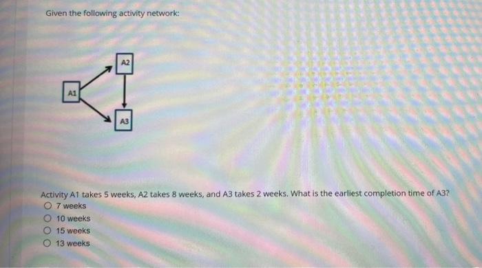 Solved Given the following activity network: Activity A1 | Chegg.com