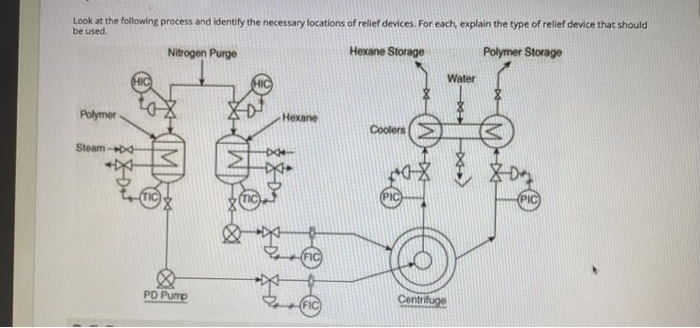 Solved Look at the following process and identify the | Chegg.com