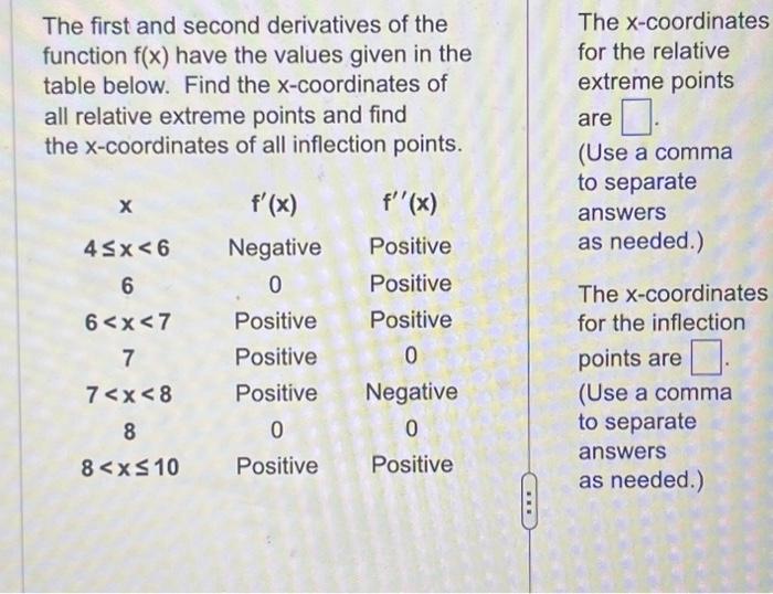 Solved The first and second derivatives of the function f(x) | Chegg.com