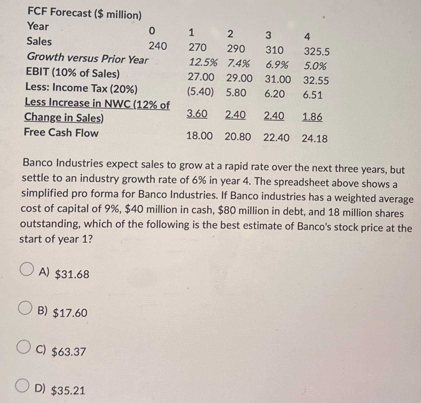 Solved FCF Forecast ($ | Chegg.com