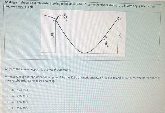Solved The diagram shows a block that is sliding down a | Chegg.com