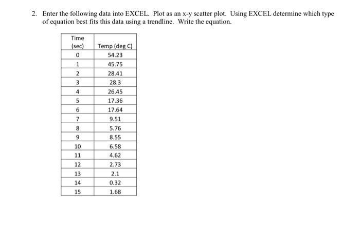 2 please help me with this excel assignment. make | Chegg.com
