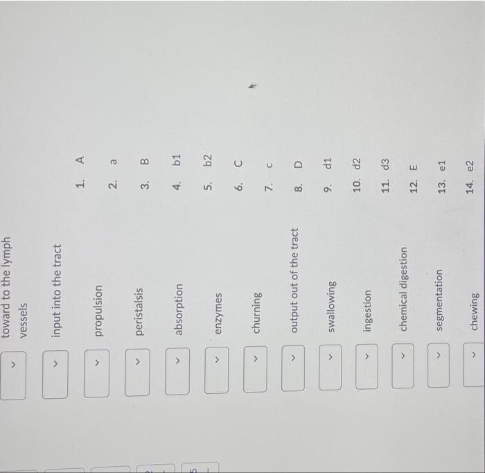 Solved Using the following figure, make the following | Chegg.com