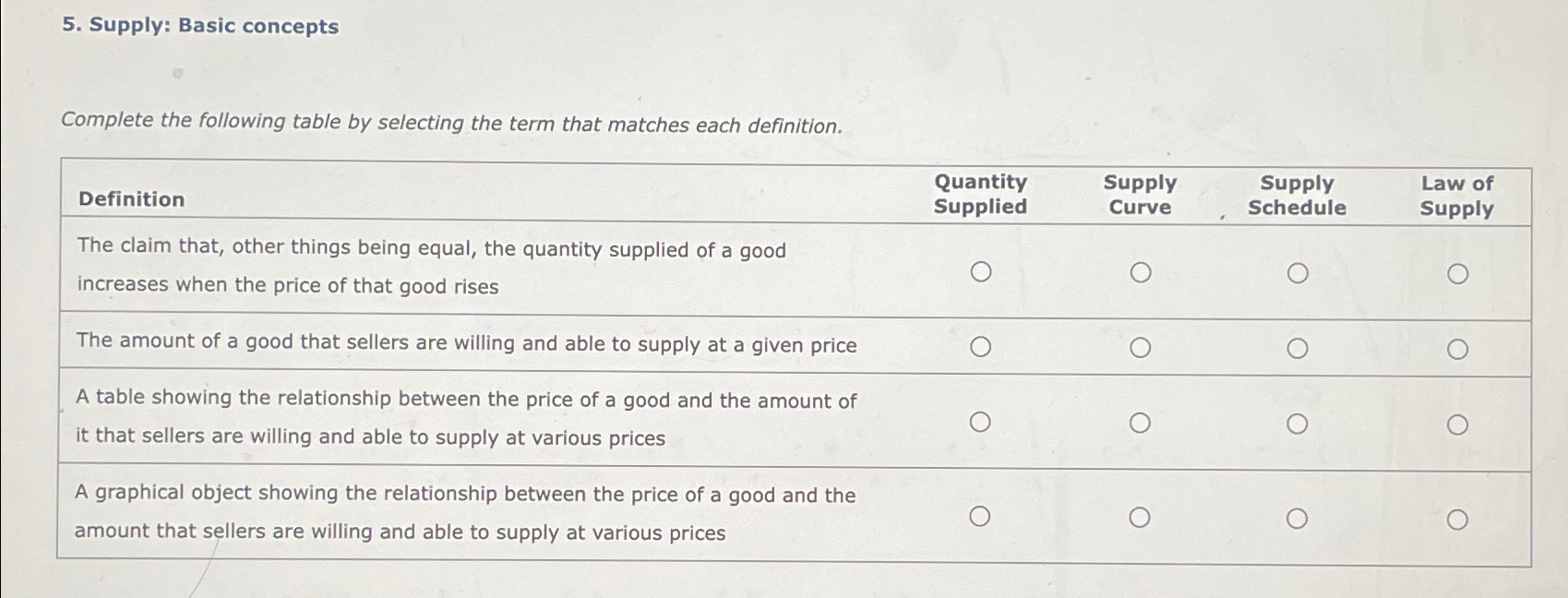 Supply: Basic conceptsComplete the following table by | Chegg.com