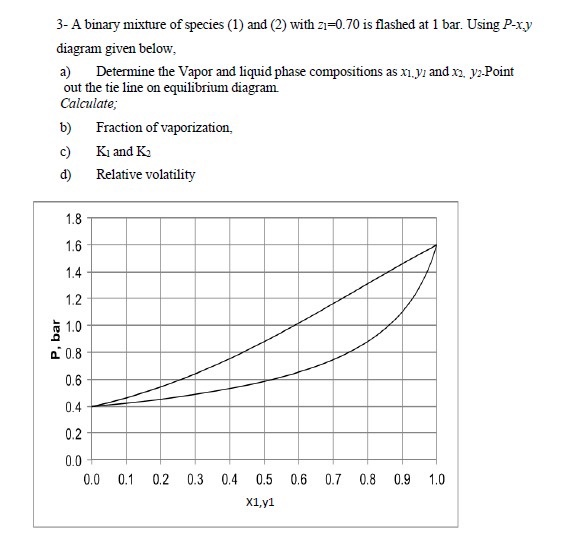 Solved 3- A binary mixture of species (1) and (2) with | Chegg.com