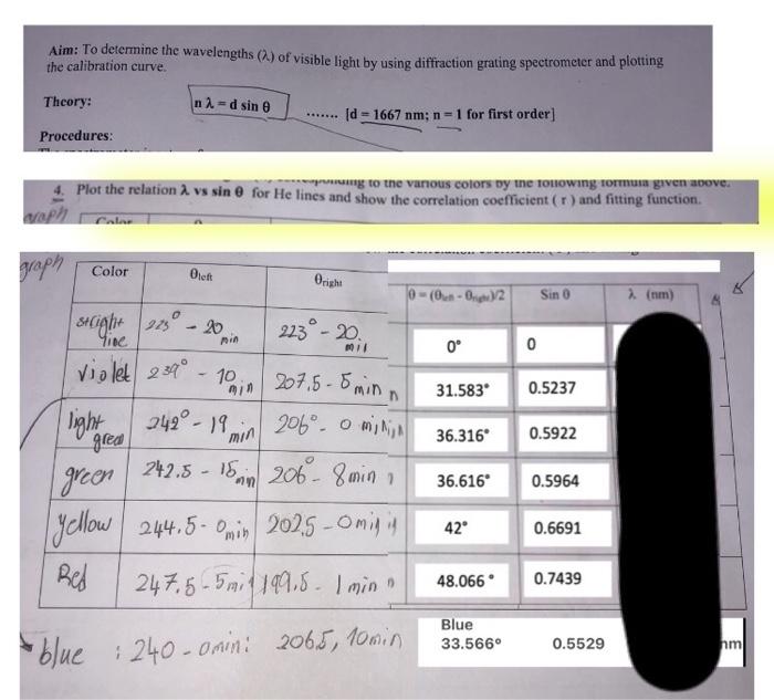 Solved Aim: To determine the wavelengths () of visible light | Chegg.com
