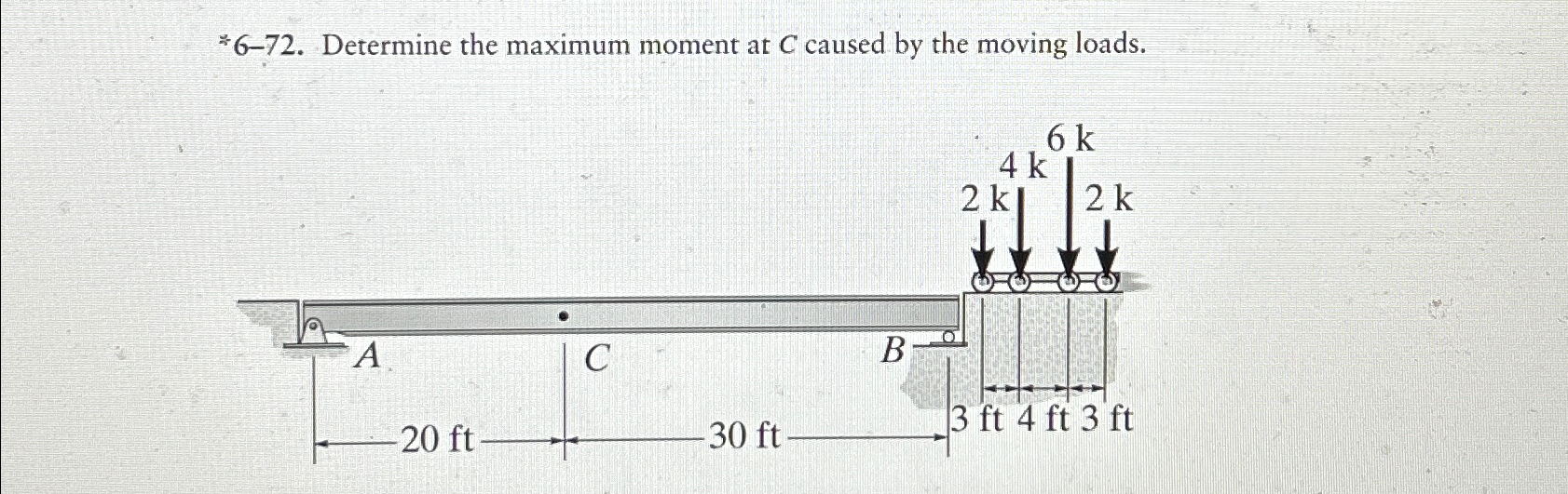Solved ÷6-72. ﻿Determine the maximum moment at C ﻿caused by | Chegg.com