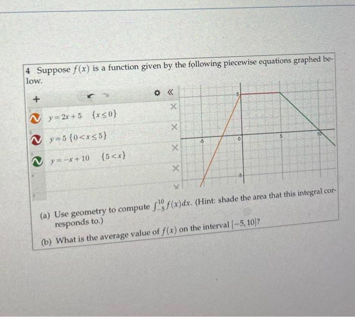 Solved 4 Suppose f(x) is a function given by the following | Chegg.com