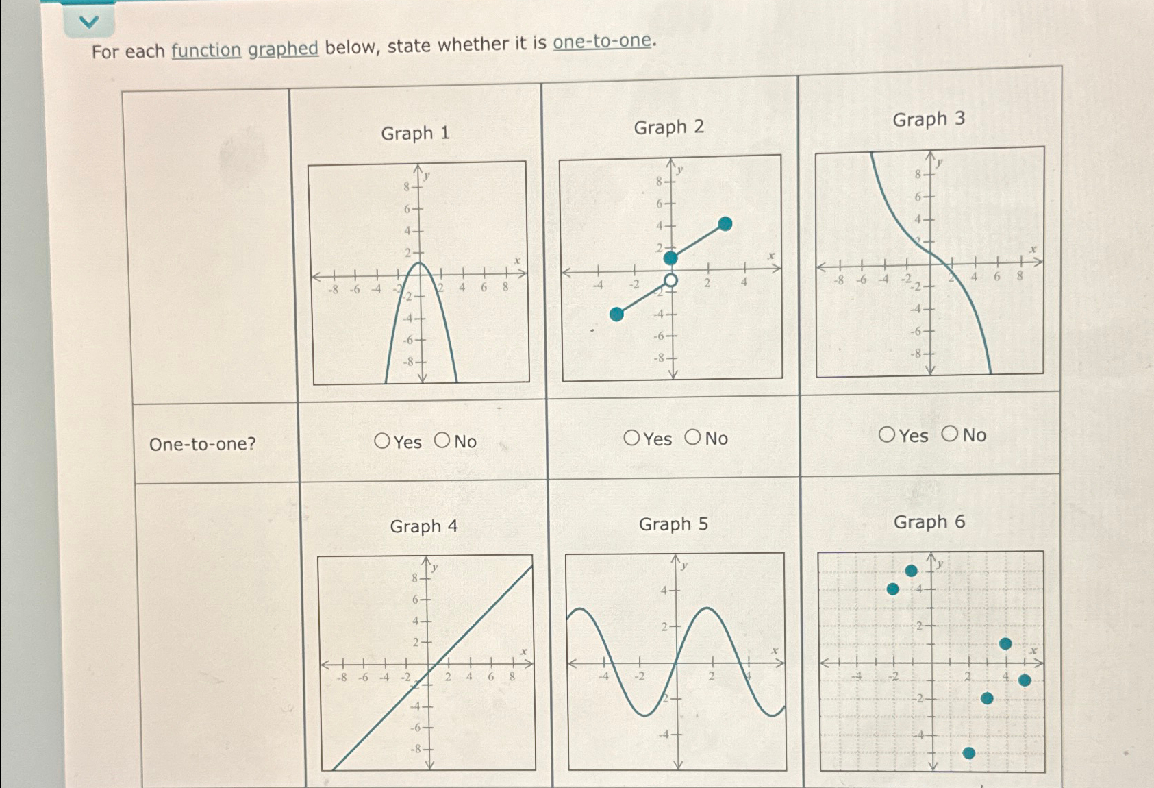 Solved For each function graphed below, state whether it is | Chegg.com