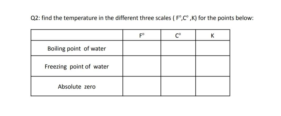 Solved Q2: find the temperature in the different three | Chegg.com